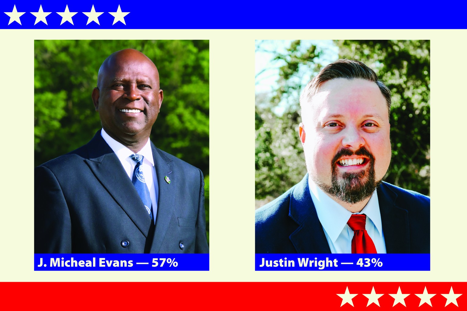 J. Micheal Evans wins Centerville Mayor Special Election – Houston Home ...